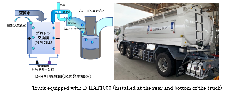 enTransformation, Mitsubishi Corporation Energy and Uyeno Yuso Commence ...