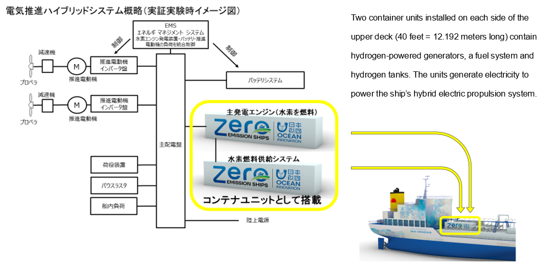 A Newbuilding of the Electric Propulsion Ship for the proof of concept ...